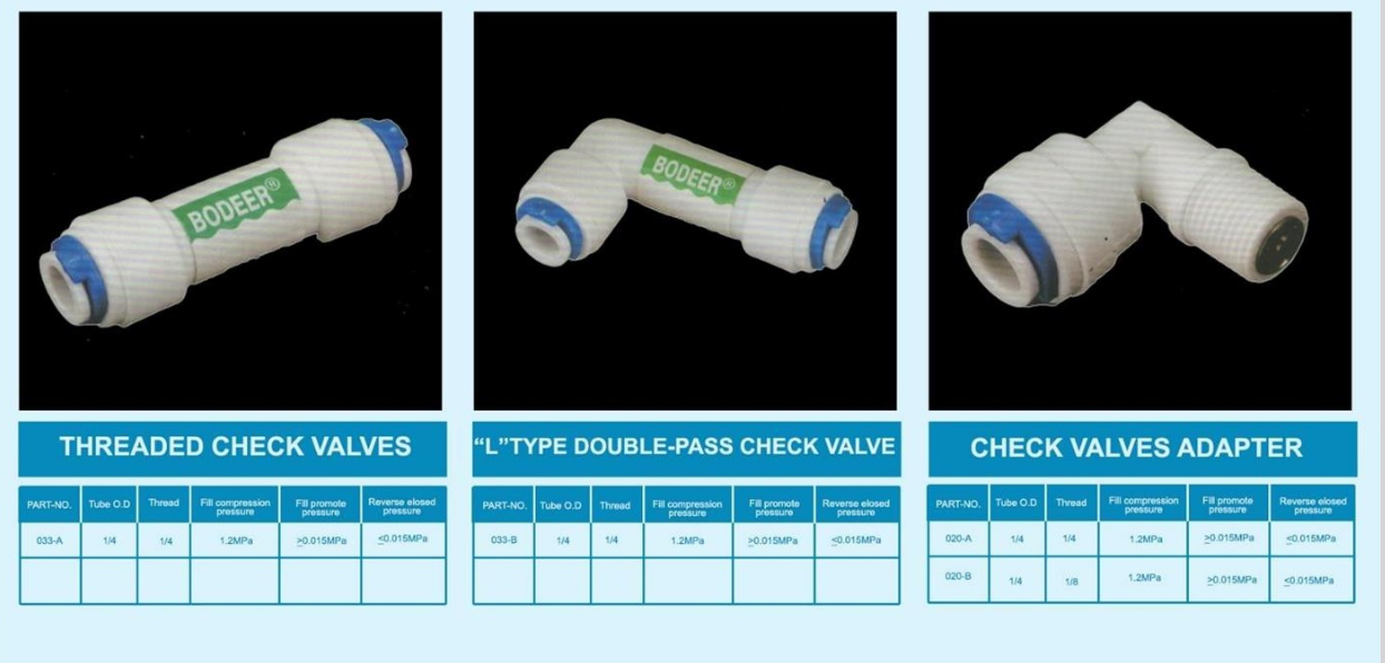 RO Fittings & Valves – ARIHANT SALES RO